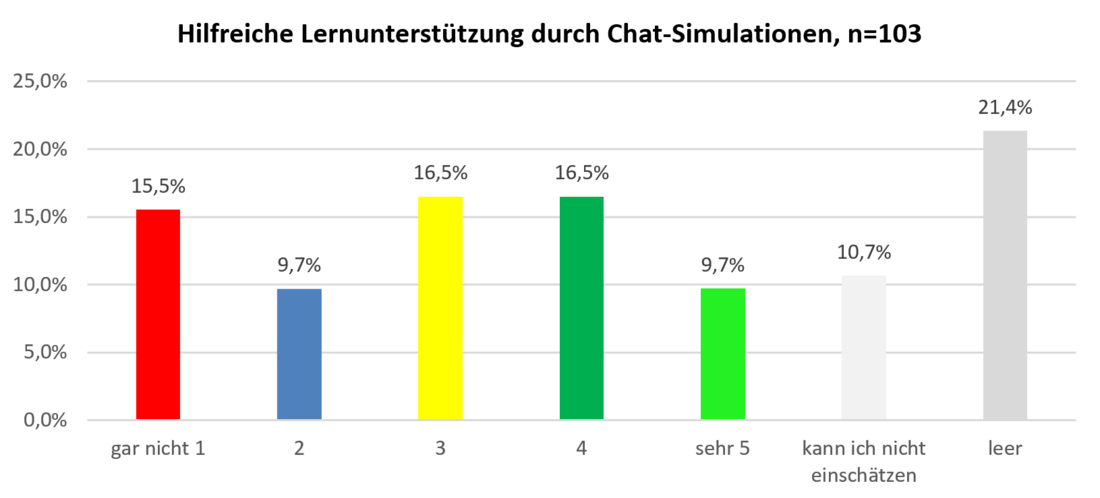 Eingesetzte Medien und Plattform – PMOOC2